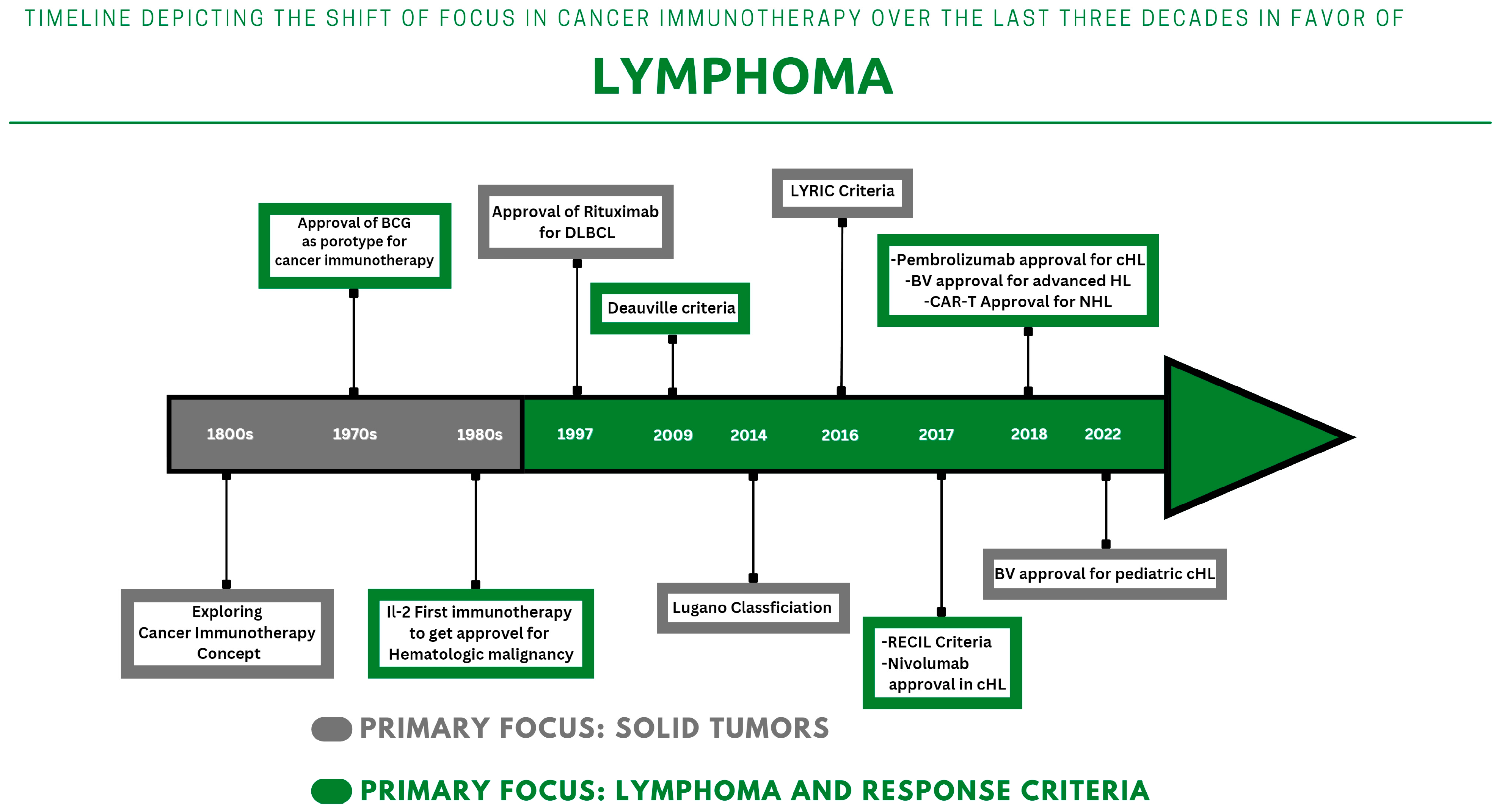 FDG-PET/CT in the Monitoring of Lymphoma Immunotherapy Response ...