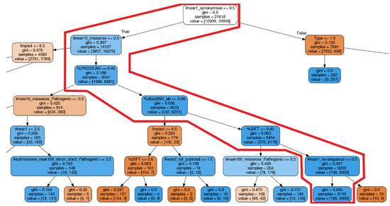 Explainable AI for Estimating Pathogenicity of Genetic Variants Using Large-Scale Knowledge Graphs