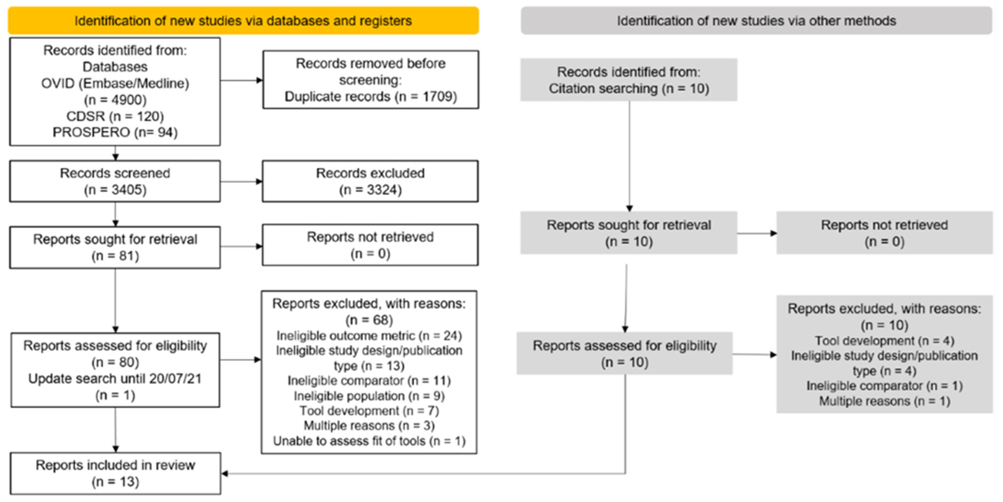 Cancers Free Full Text Breast Cancer Risk Assessment Tools For