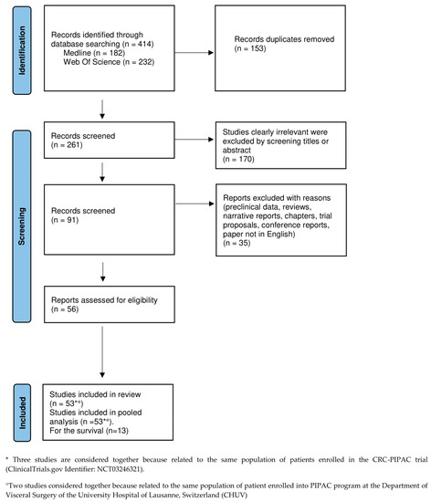 10 Years of Pressurized Intraperitoneal Aerosol Chemotherapy (PIPAC): A ...