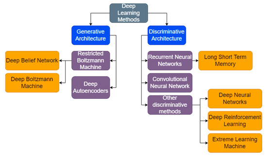 Cancers | Free Full-Text | AI-Powered Diagnosis of Skin Cancer: A ...