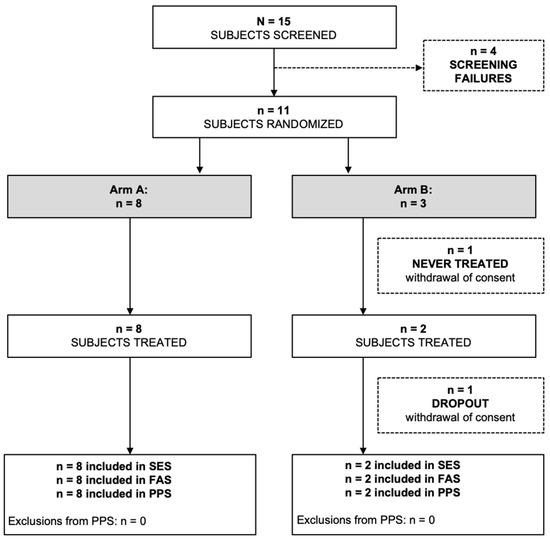 Electronic Patient Reported Outcome (ePRO) Measures in Patients with ...