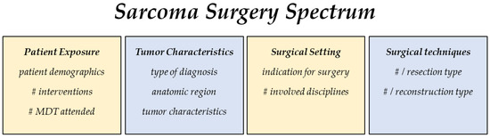 How Is the Spectrum of Sarcoma Surgery Assessed?