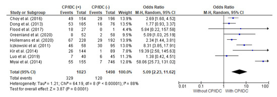 Prostate Cancer Morphologies: Cribriform Pattern and Intraductal ...