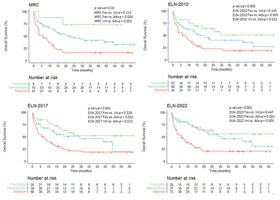 Evolving Risk Classifications in AML in a Real-Life Scenario: After ...
