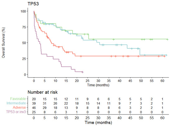 Evolving Risk Classifications in AML in a Real-Life Scenario: After ...