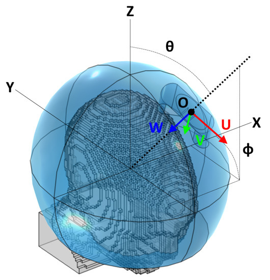 Antenna Arrangement in UWB Helmet Brain Applicators for Deep Microwave ...