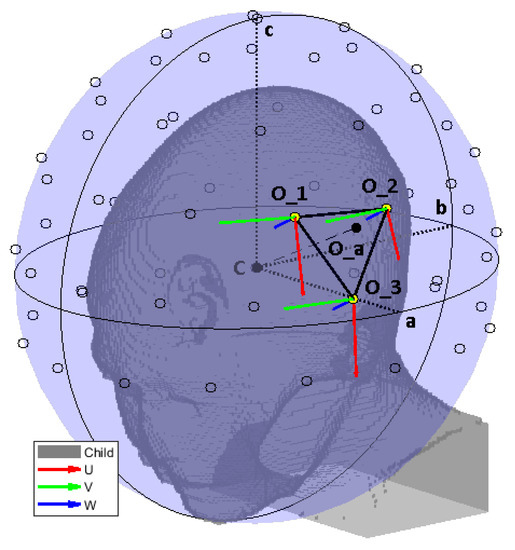 Antenna Arrangement in UWB Helmet Brain Applicators for Deep Microwave ...