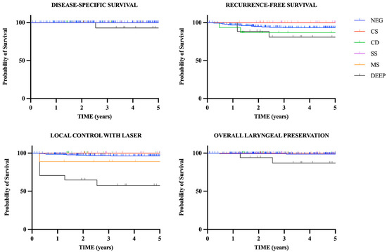 Management and Oncologic Outcomes of Close and Positive Margins after ...