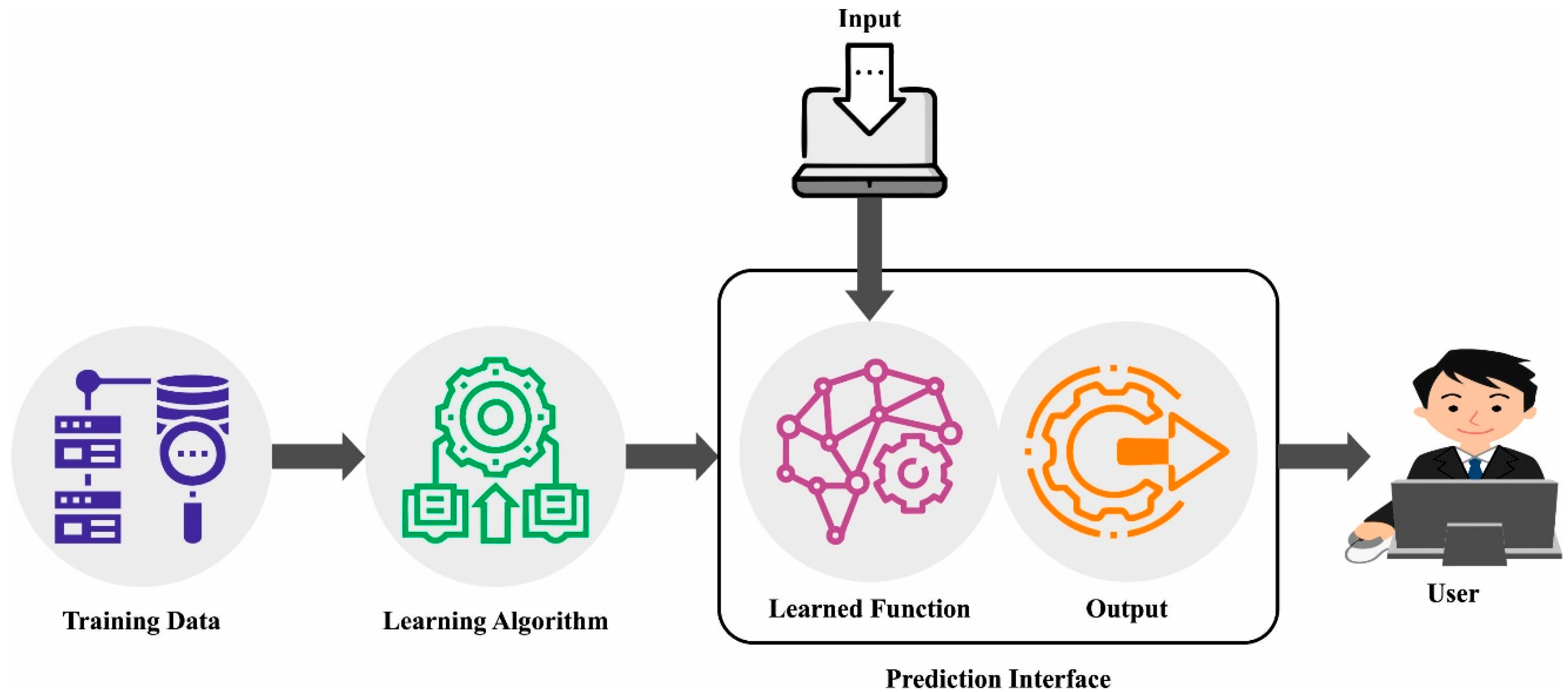 Adaptive Aquila Optimizer with Explainable Artificial Intelligence ...