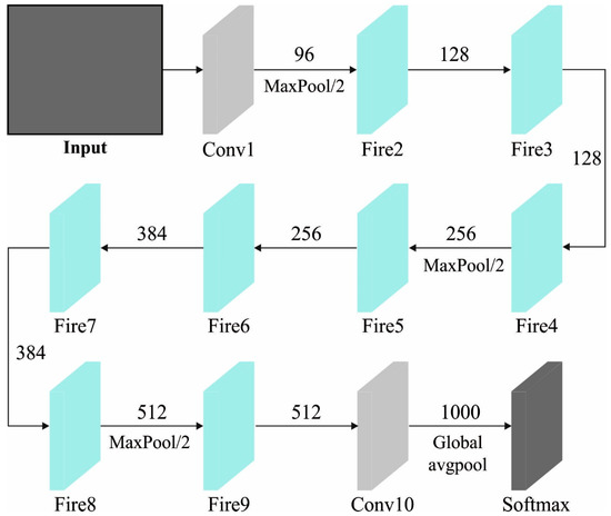 Adaptive Aquila Optimizer with Explainable Artificial Intelligence-Enabled Cancer Diagnosis on ...