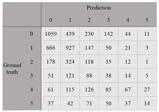Label Distribution Learning for Automatic Cancer Grading of ...