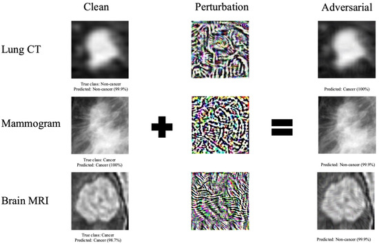 Comparing Detection Schemes for Adversarial Images against Deep ...