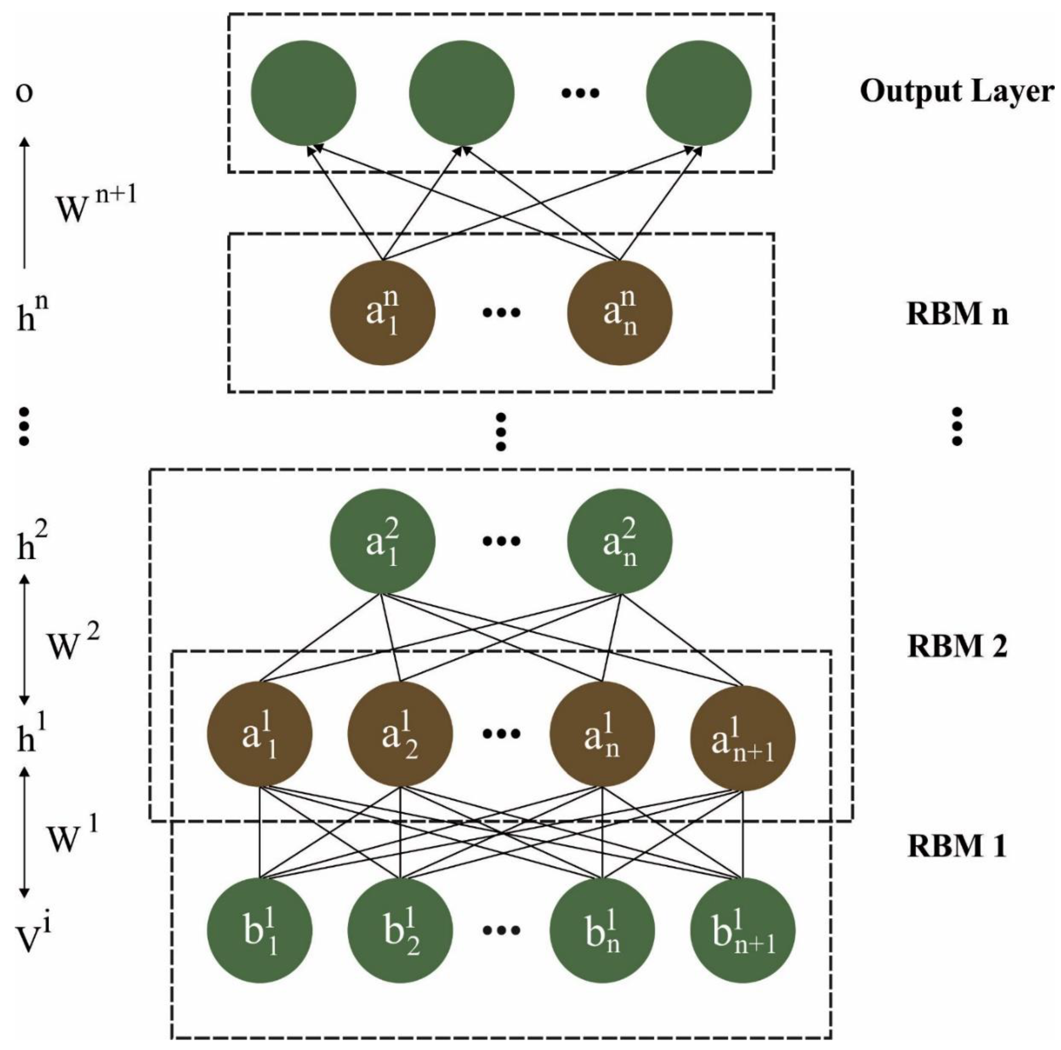 Leveraging Marine Predators Algorithm with Deep Learning for Lung and Colon Cancer Diagnosis