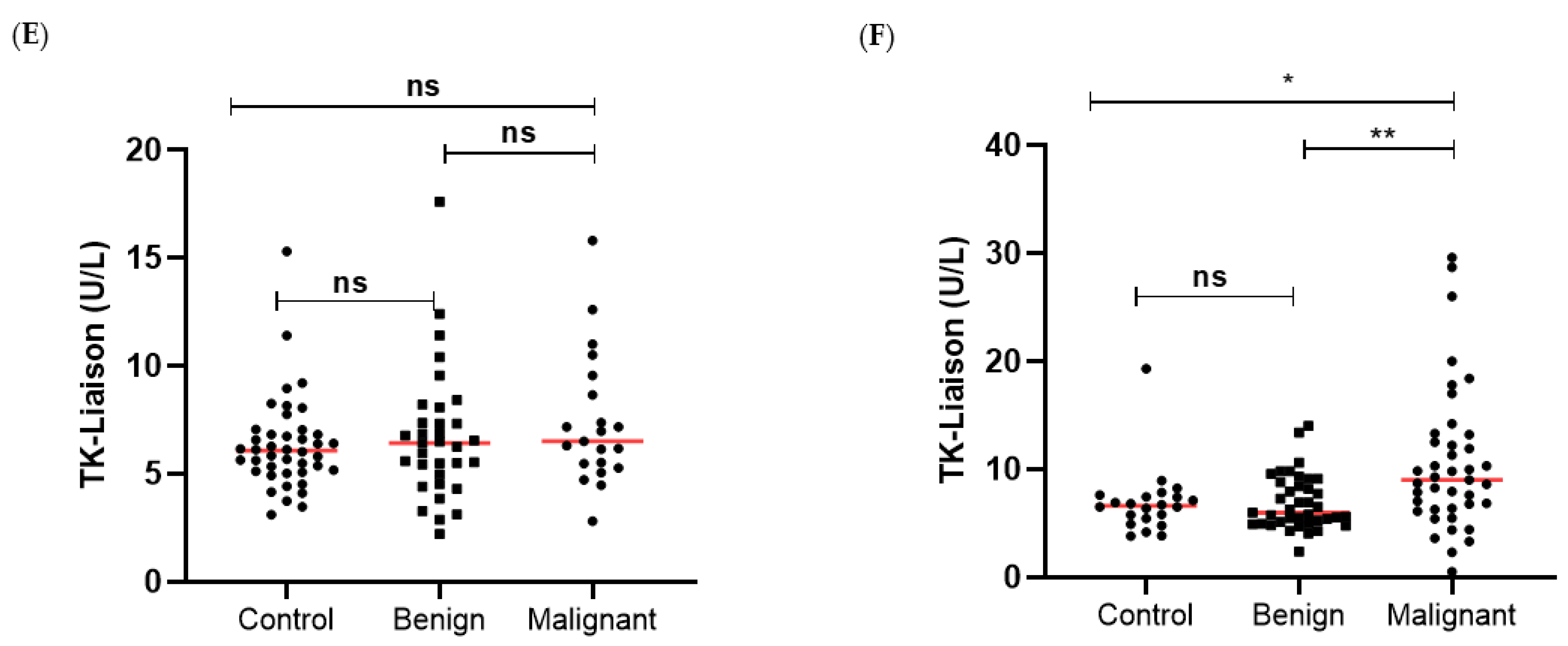 A Dual Biomarker TK1 Protein and CA125 or HE4-Based Algorithm as a ...