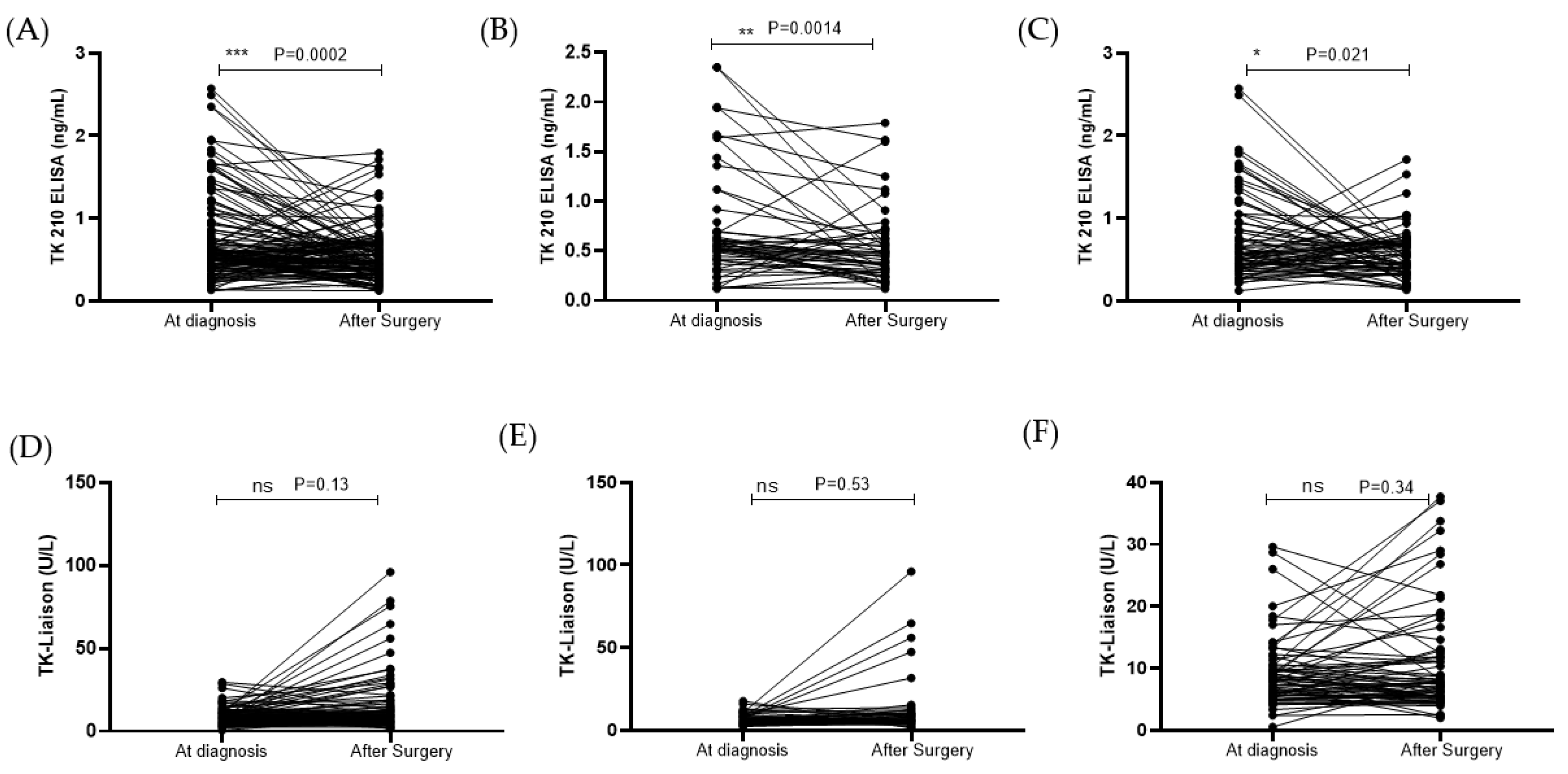 A Dual Biomarker TK1 Protein and CA125 or HE4-Based Algorithm as a ...
