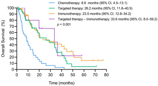 Impact of Molecular Testing Using Next-Generation Sequencing in the ...