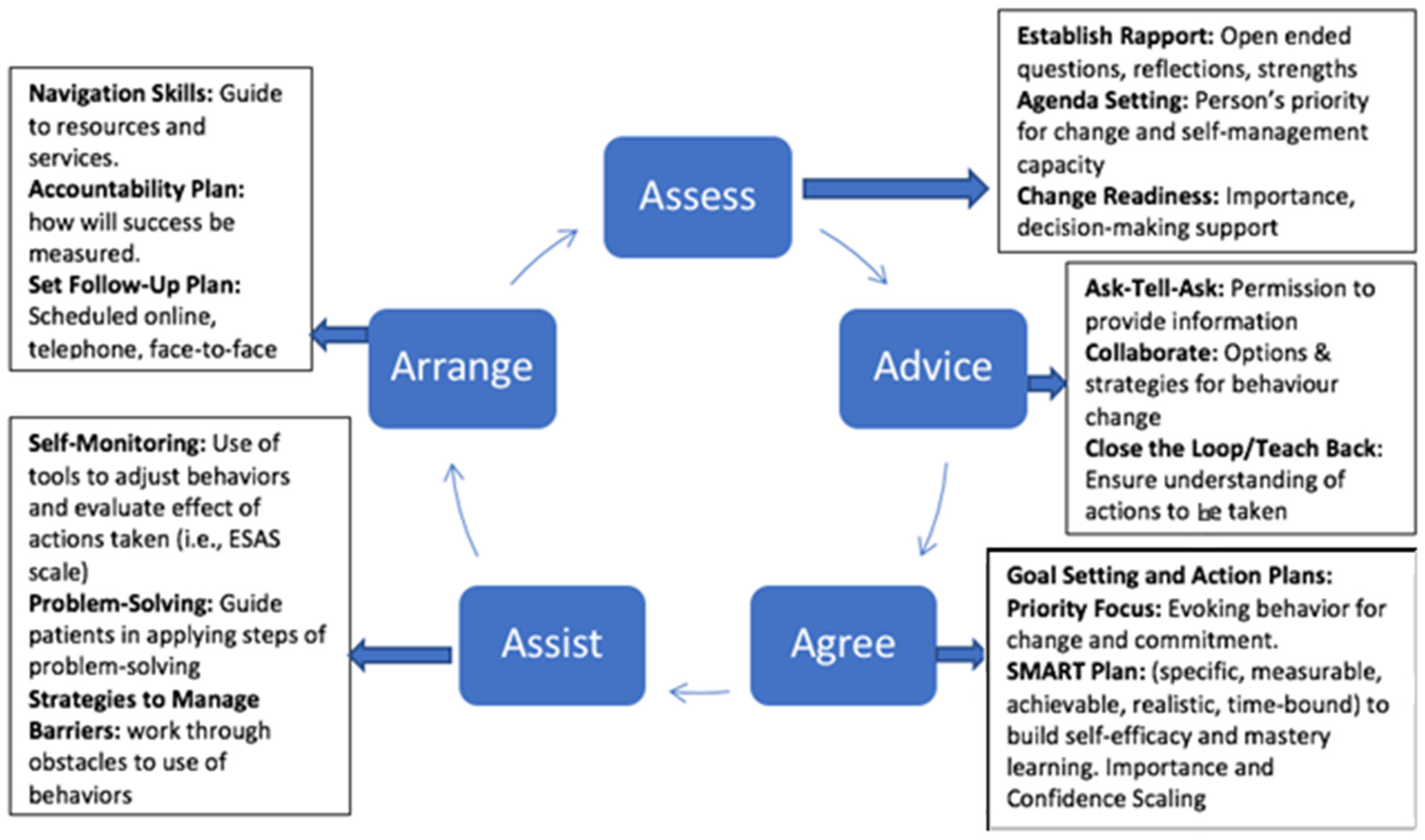 Impact of a Training Program on Oncology Nurses’ Confidence in the Provision of Self-Management ...