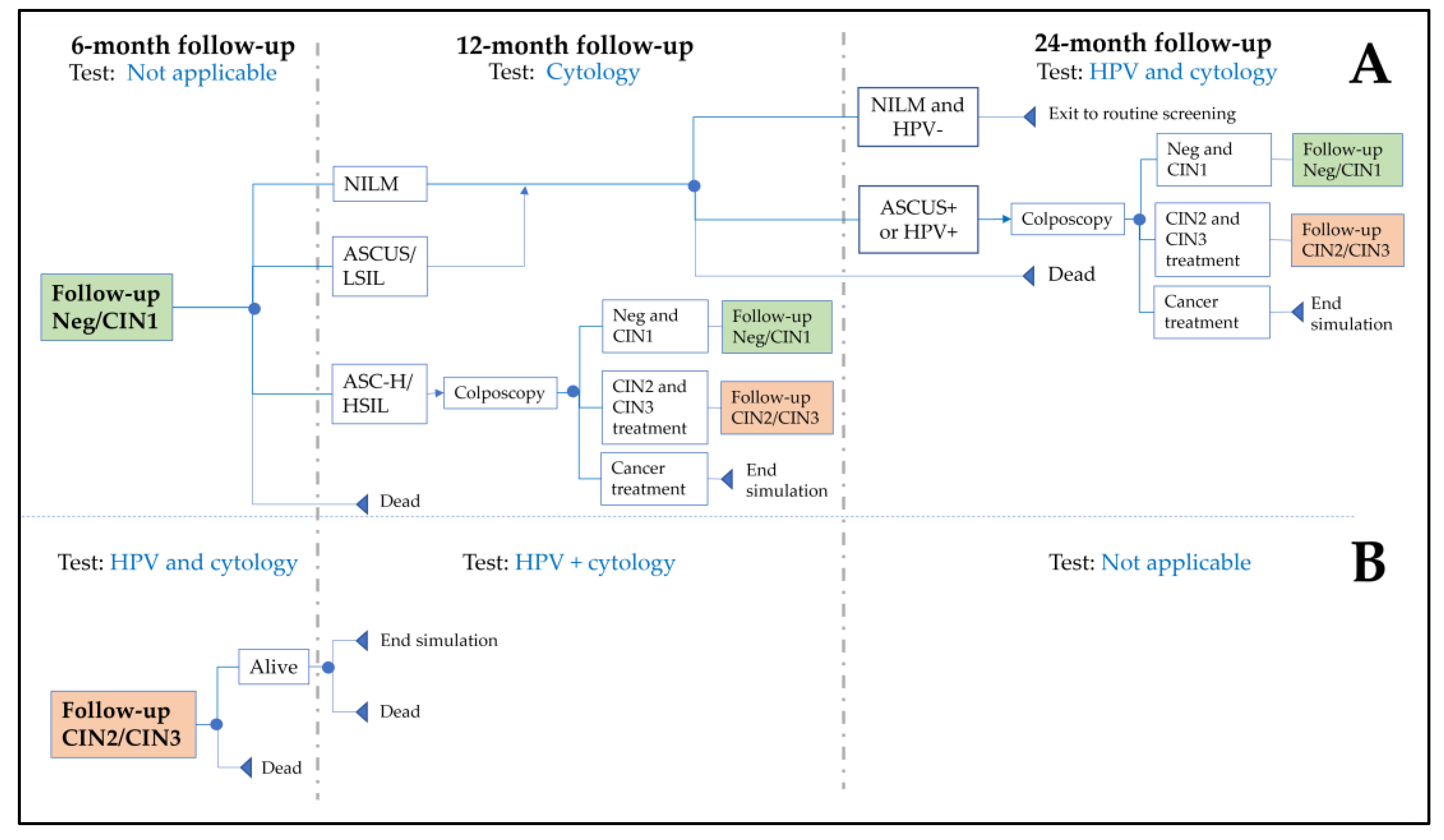 Cost-Effectiveness Analysis of HPV Extended versus Partial Genotyping for Cervical Cancer ...