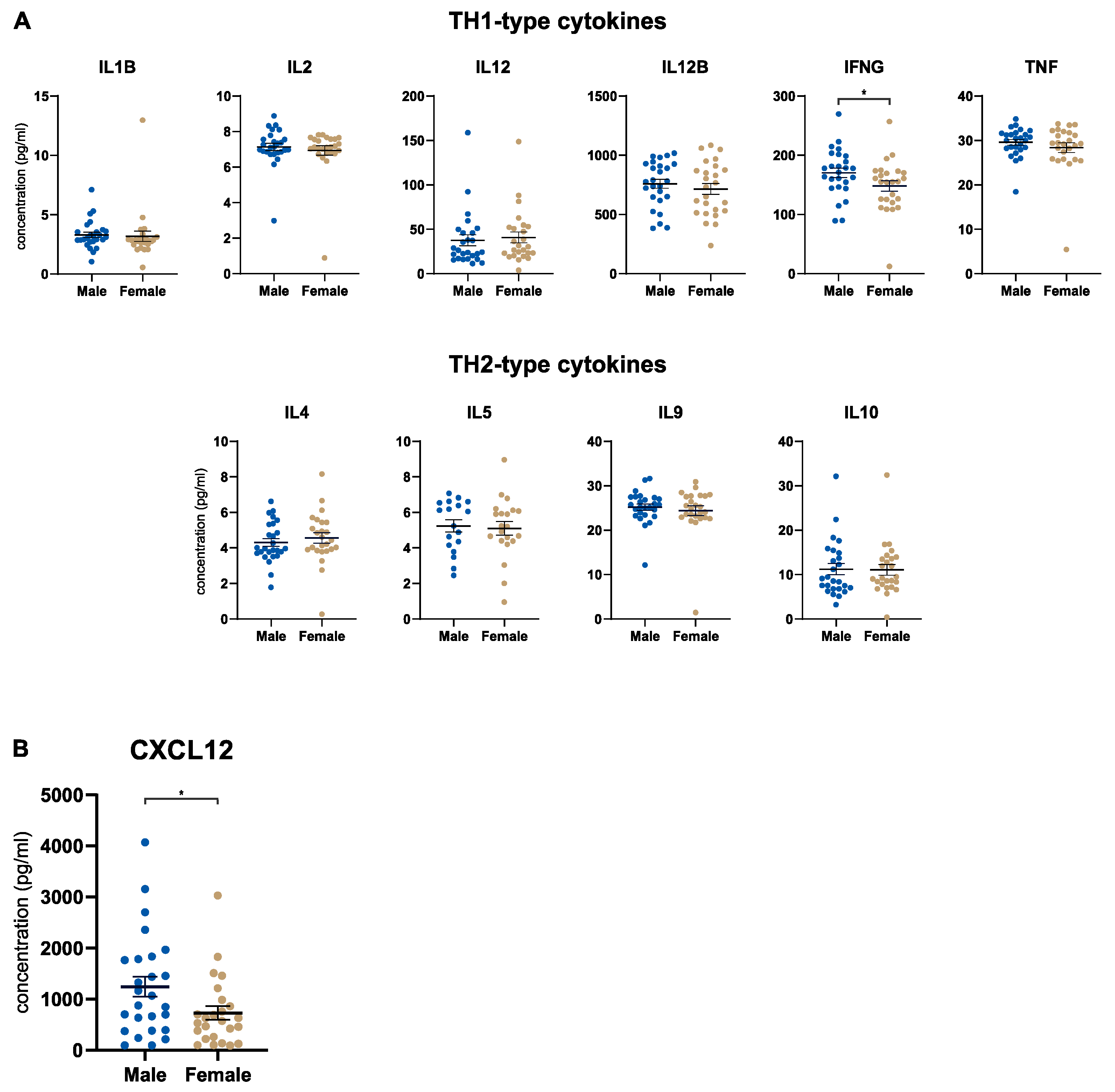 Cancers Free Full Text Sex Differences In The Systemic And Local