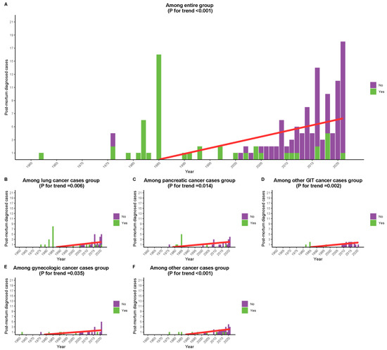 Lung Cancer as a Leading Cause among Paraneoplastic Non-Bacterial ...