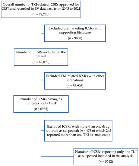 Cancers | Free Full-Text | Neuropsychiatric Adverse Drug Reactions with ...