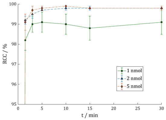 Novel Generation of FAP Inhibitor-Based Homodimers for Improved ...