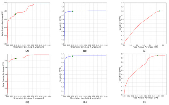 From Head and Neck Tumour and Lymph Node Segmentation to Survival Prediction on PET/CT: An End ...