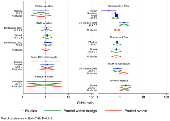 Cancers | Free Full-Text | Efficacy of Different Bacillus of Calmette ...