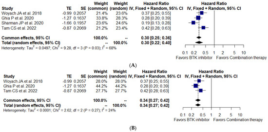 Cancers Free Full Text Efficacy And Safety Of Bruton Tyrosine