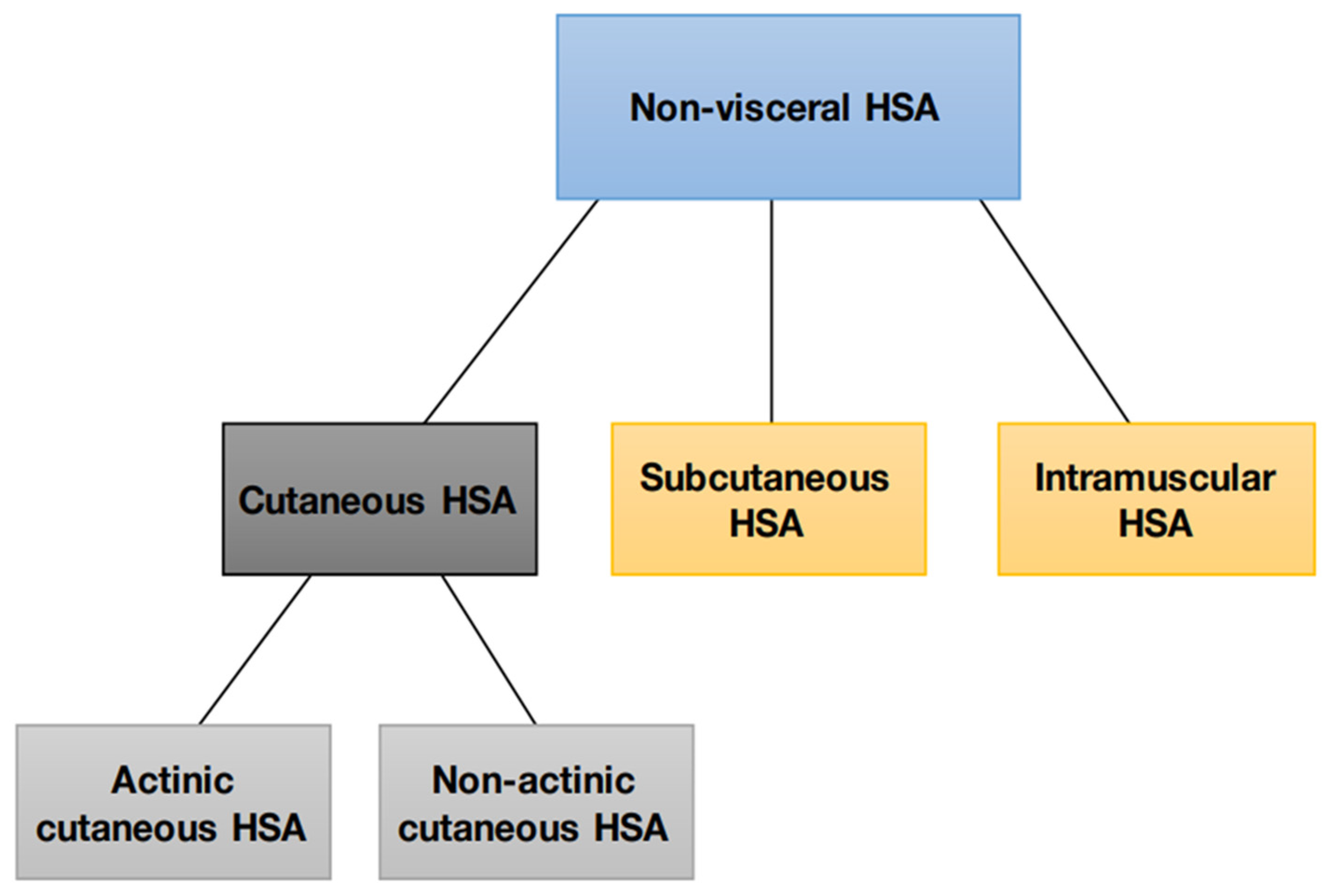 Diagnosis, Prognosis, and Treatment of Canine Hemangiosarcoma: A Review ...