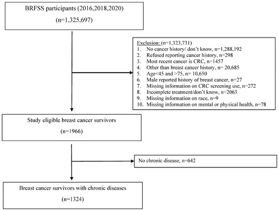 Presence of Multi-Morbidities and Colorectal Cancer Screening ...
