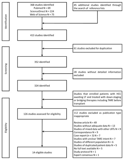 Selecting the Appropriate Downstaging and Bridging Therapies for ...