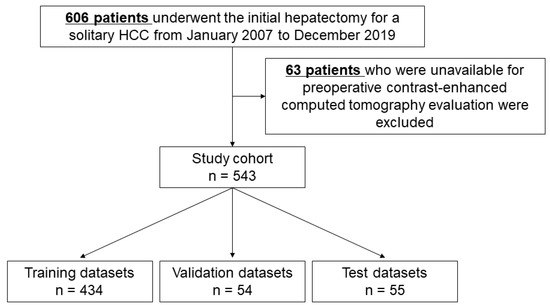 Cancers | Free Full-Text | Deep Learning Model Based on Contrast ...