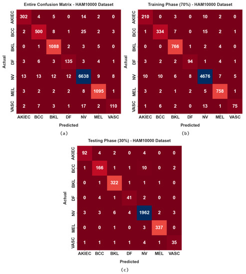 Henry Gas Solubility Optimization Algorithm based Feature Extraction in Dermoscopic Images ...
