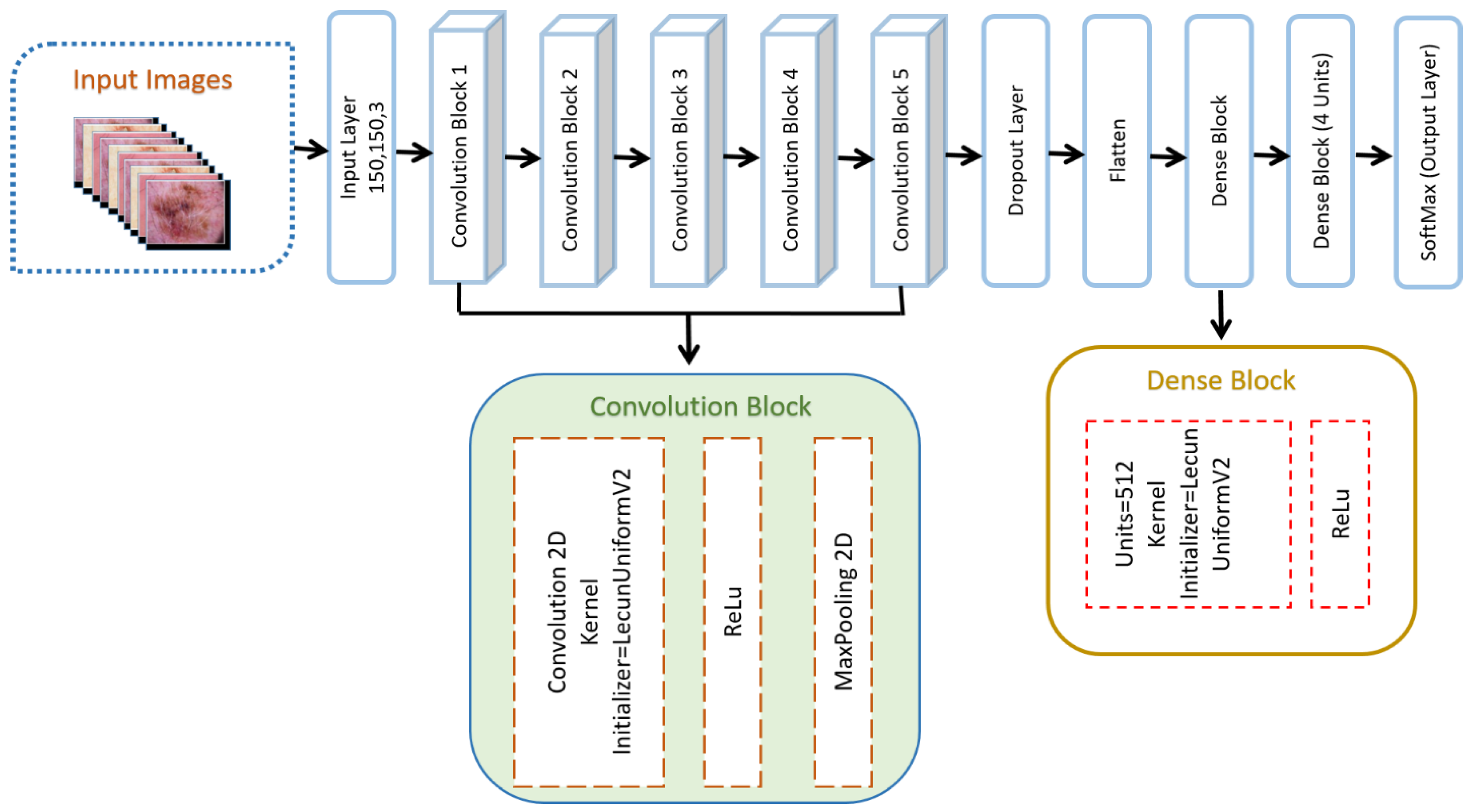 DSCC_Net: Multi-Classification Deep Learning Models for Diagnosing of ...