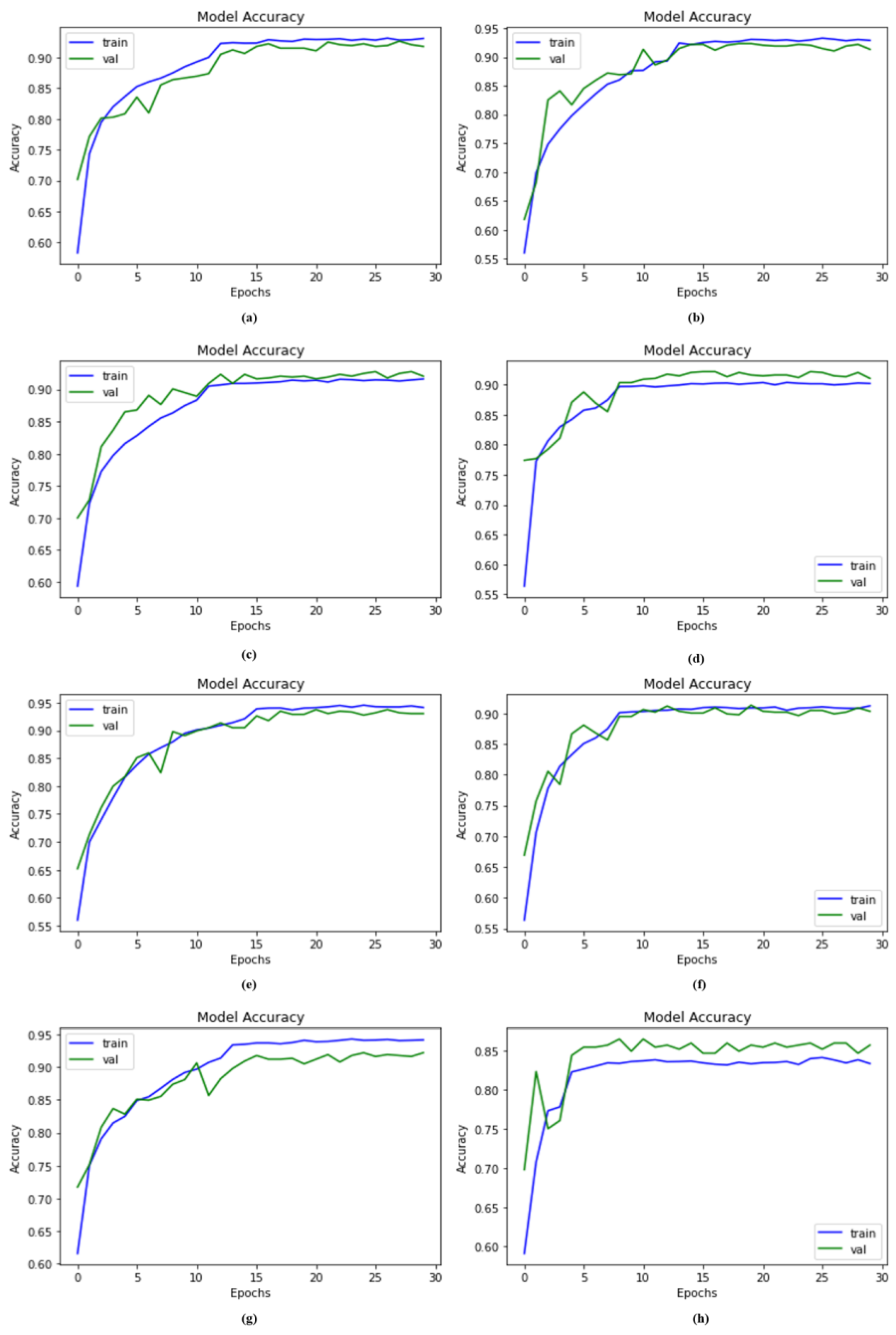 DSCC_Net: Multi-Classification Deep Learning Models for Diagnosing of Skin Cancer Using ...
