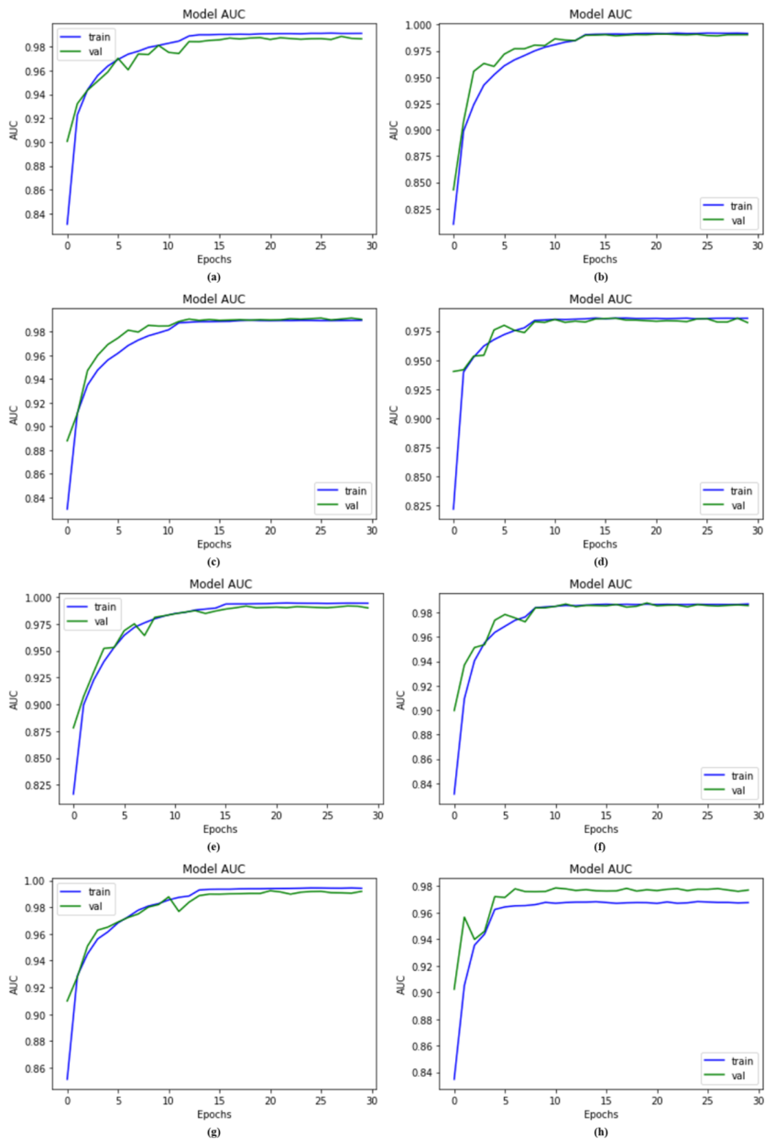 DSCC_Net: Multi-Classification Deep Learning Models for Diagnosing of Skin Cancer Using ...