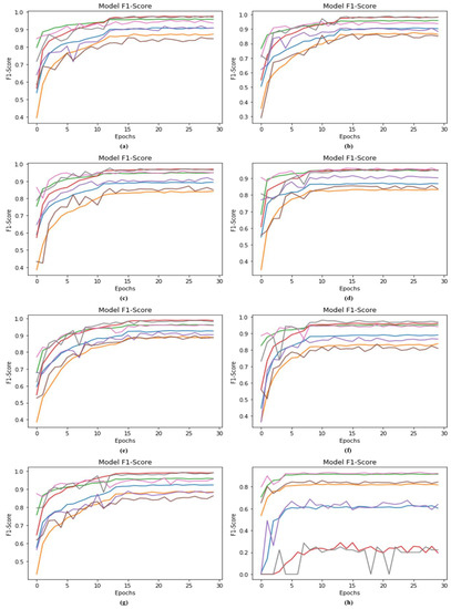 DSCC_Net: Multi-Classification Deep Learning Models for Diagnosing of Skin Cancer Using ...