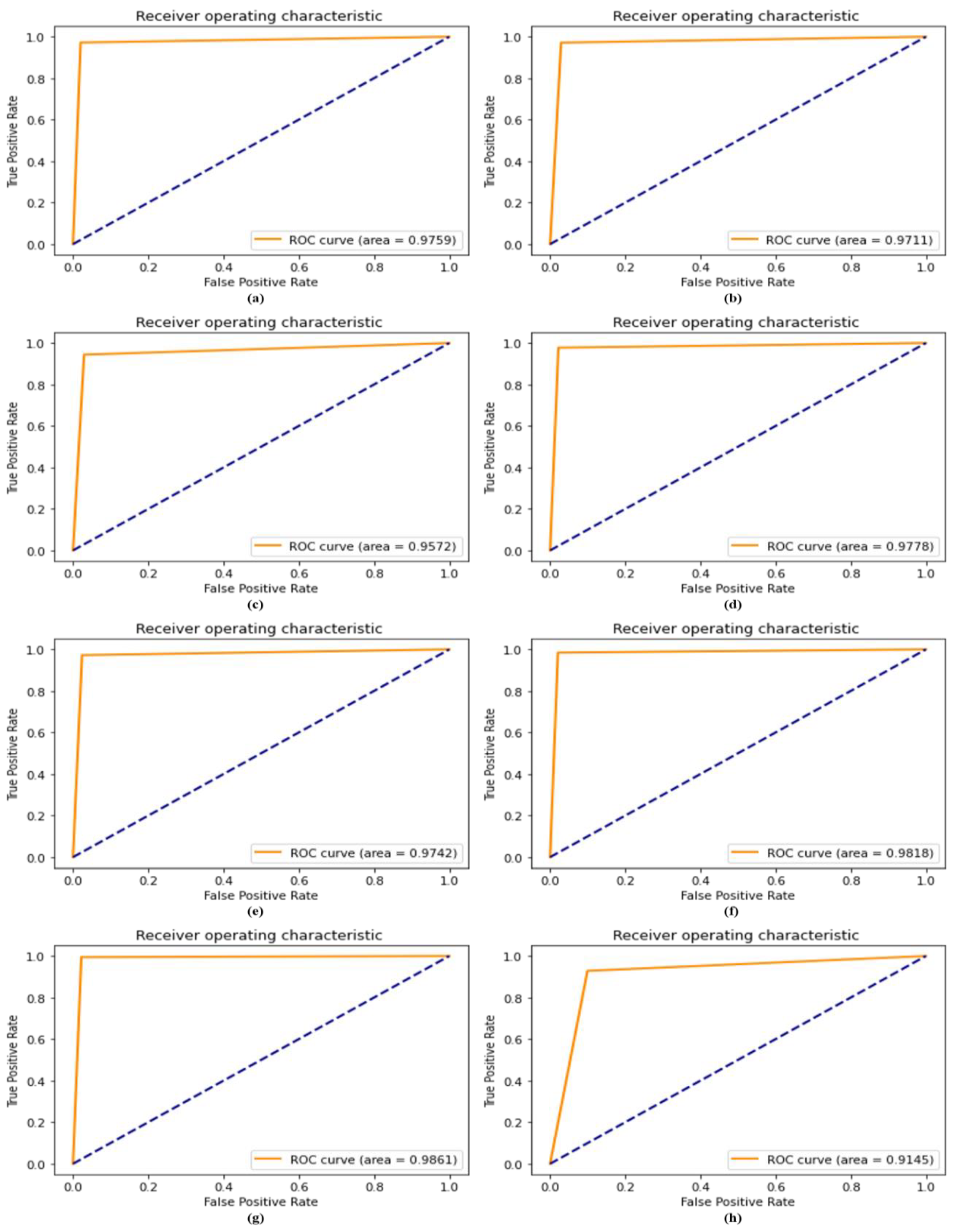DSCC_Net: Multi-Classification Deep Learning Models for Diagnosing of Skin Cancer Using ...