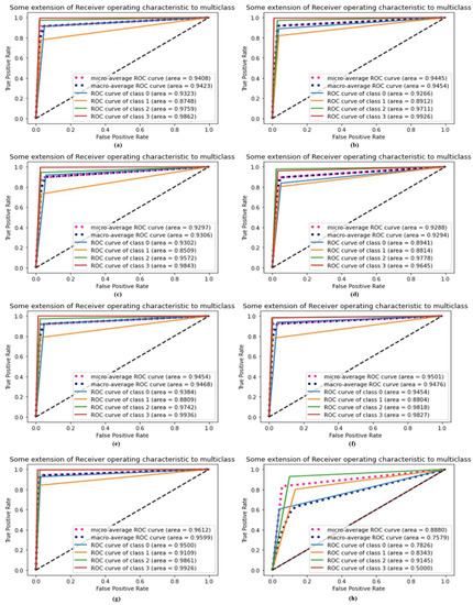 DSCC_Net: Multi-Classification Deep Learning Models for Diagnosing of Skin Cancer Using ...