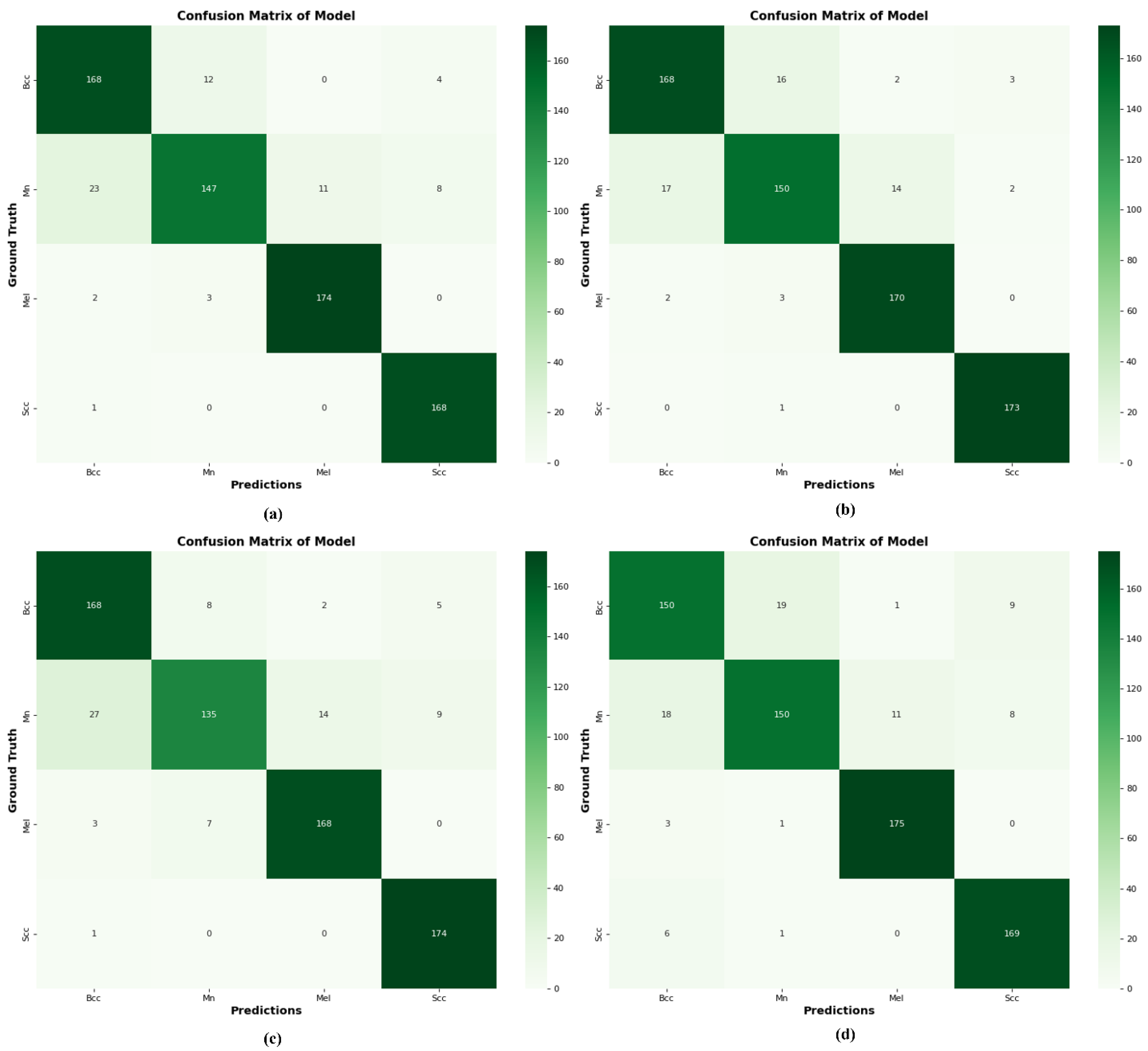 DSCC_Net: Multi-Classification Deep Learning Models for Diagnosing of ...