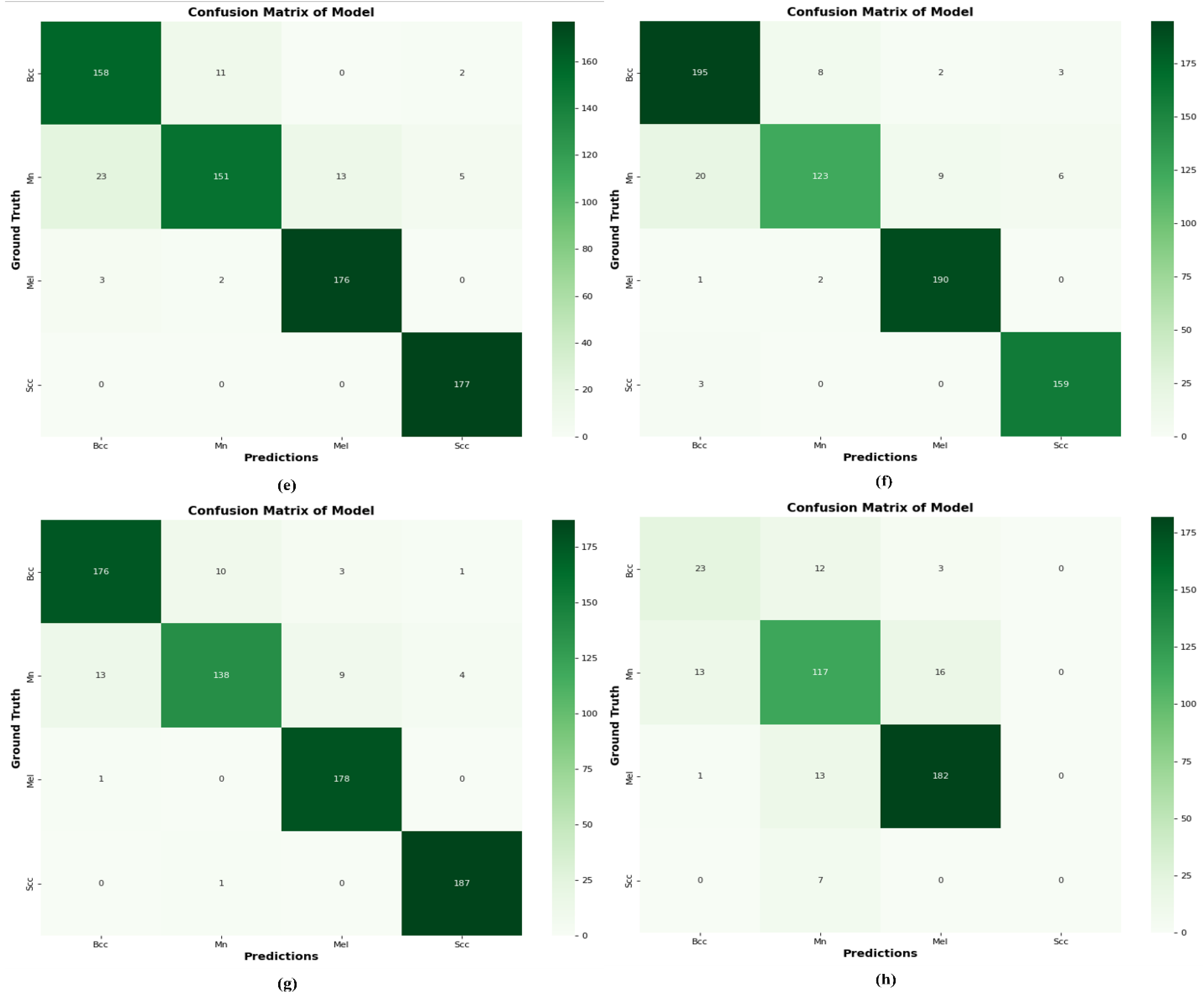 DSCC_Net: Multi-Classification Deep Learning Models for Diagnosing of ...