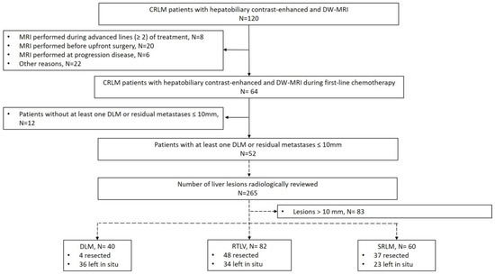 Cancers | Free Full-Text | Exploring the Outcome of Disappearance or ...