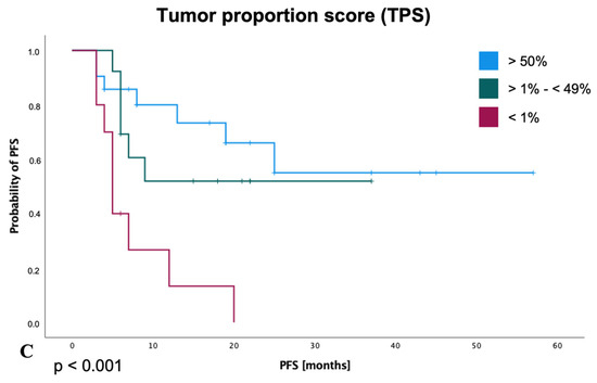 Radiomics of Tumor Heterogeneity in 18F-FDG-PET-CT for Predicting ...