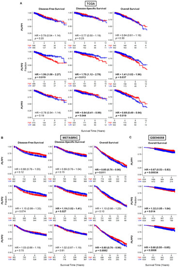 Decreased Lipid Phosphate Phosphatase 1/3 and Increased Lipid Phosphate ...