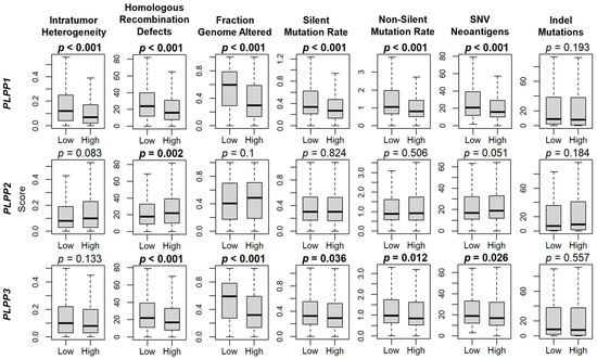 Decreased Lipid Phosphate Phosphatase 1/3 and Increased Lipid Phosphate ...