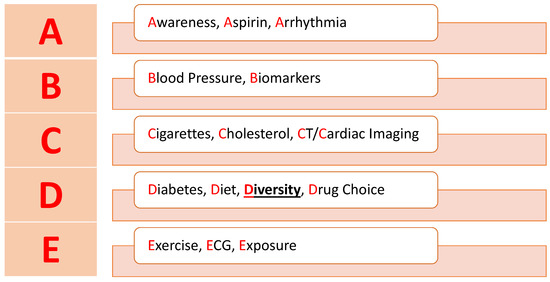 Review of Cardiovascular Risk of Androgen Deprivation Therapy and the ...