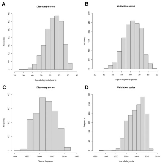 Cancers Free Full Text Lung Adenocarcinoma Diagnosed At A Younger Age Is Associated With