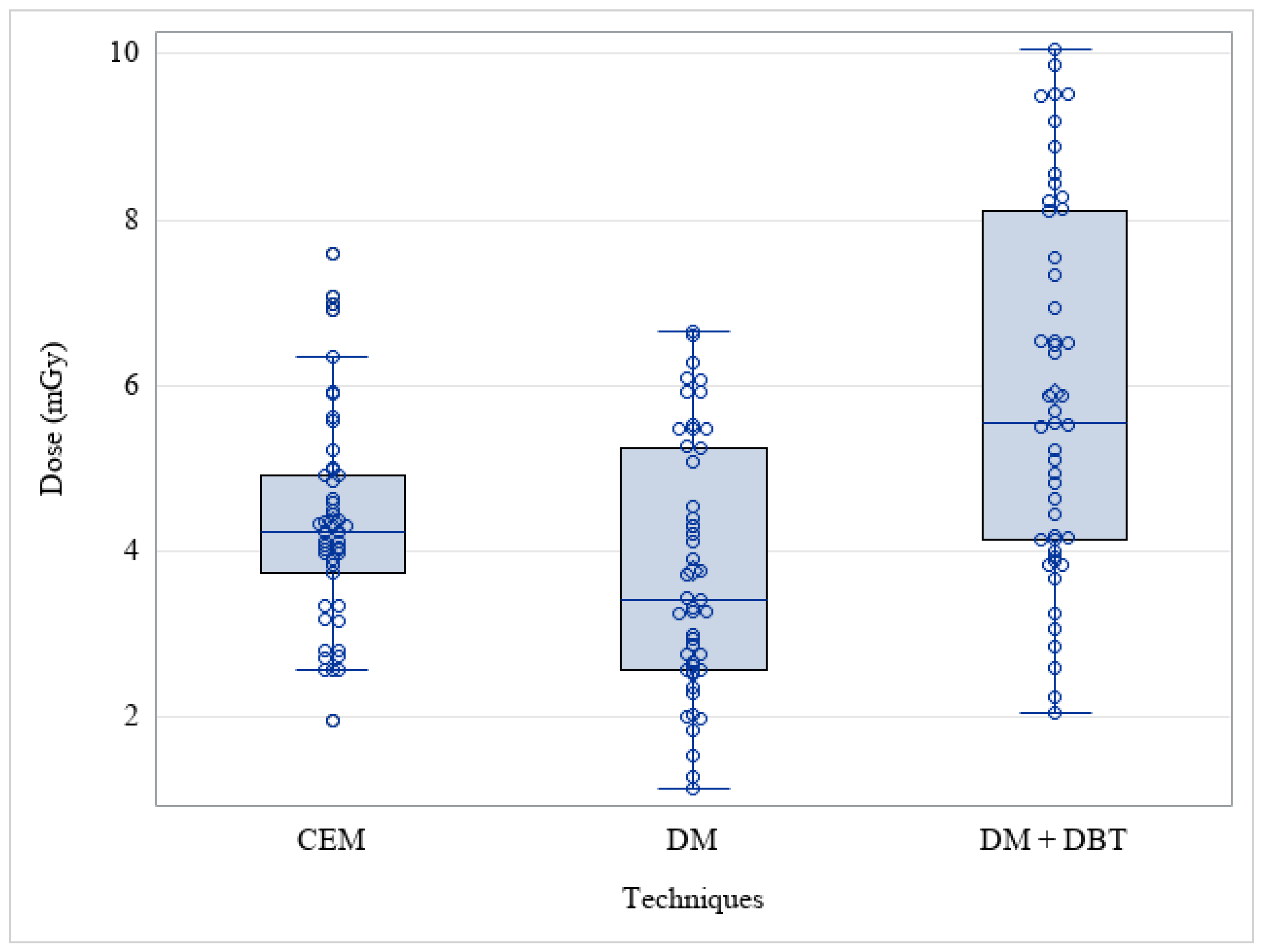 Breast Digital Tomosynthesis versus Contrast-Enhanced Mammography: Comparison of Diagnostic ...
